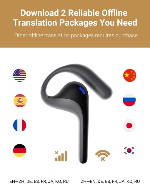 Timekettle W4 Pro AI Interpreter Translation Earbuds – TechPro Factory