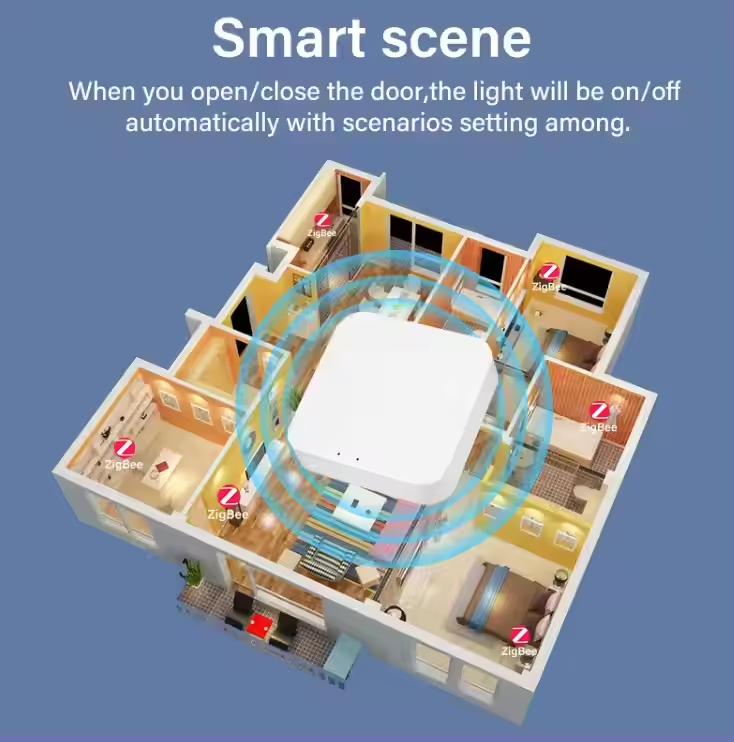Gosund ST21 Zigbee Gateway – TechPro Factory